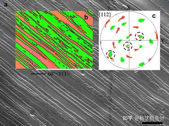 EBSD在孪晶分析中的应用 - 知乎