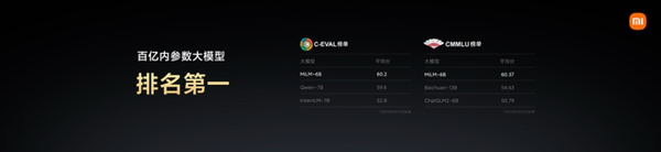 小米交卷大模型，全新小爱同学实测来了 - 知乎