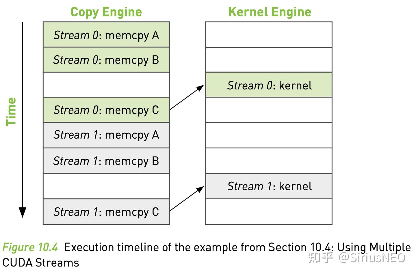 [MLSys 入门向读书笔记] CUDA by Example: An Introduction to General-Purpose GPU Programming（下） - 知乎