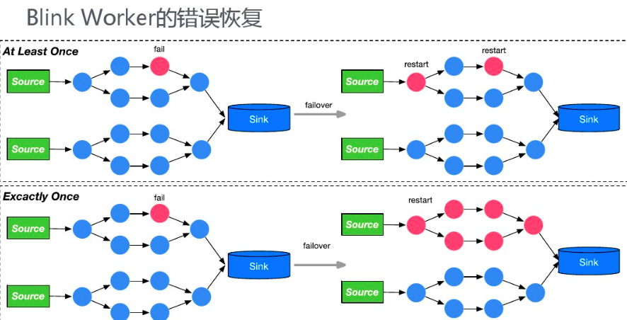 从Flink看新的大数据平台引擎Blink - 知乎