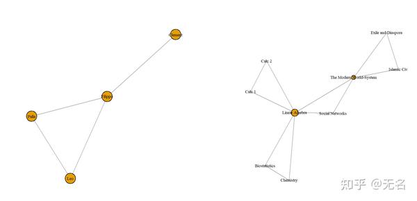 社会网络分析方法+R实战(自学笔记5) - 知乎