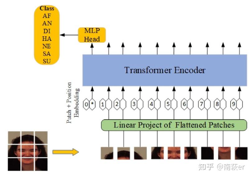 文献阅读：A high-performance and lightweight framework for real-time facial ...