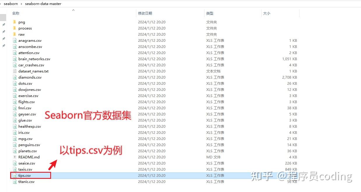 Seaborn：一个样式更好看的Python数据可视化库 - 知乎