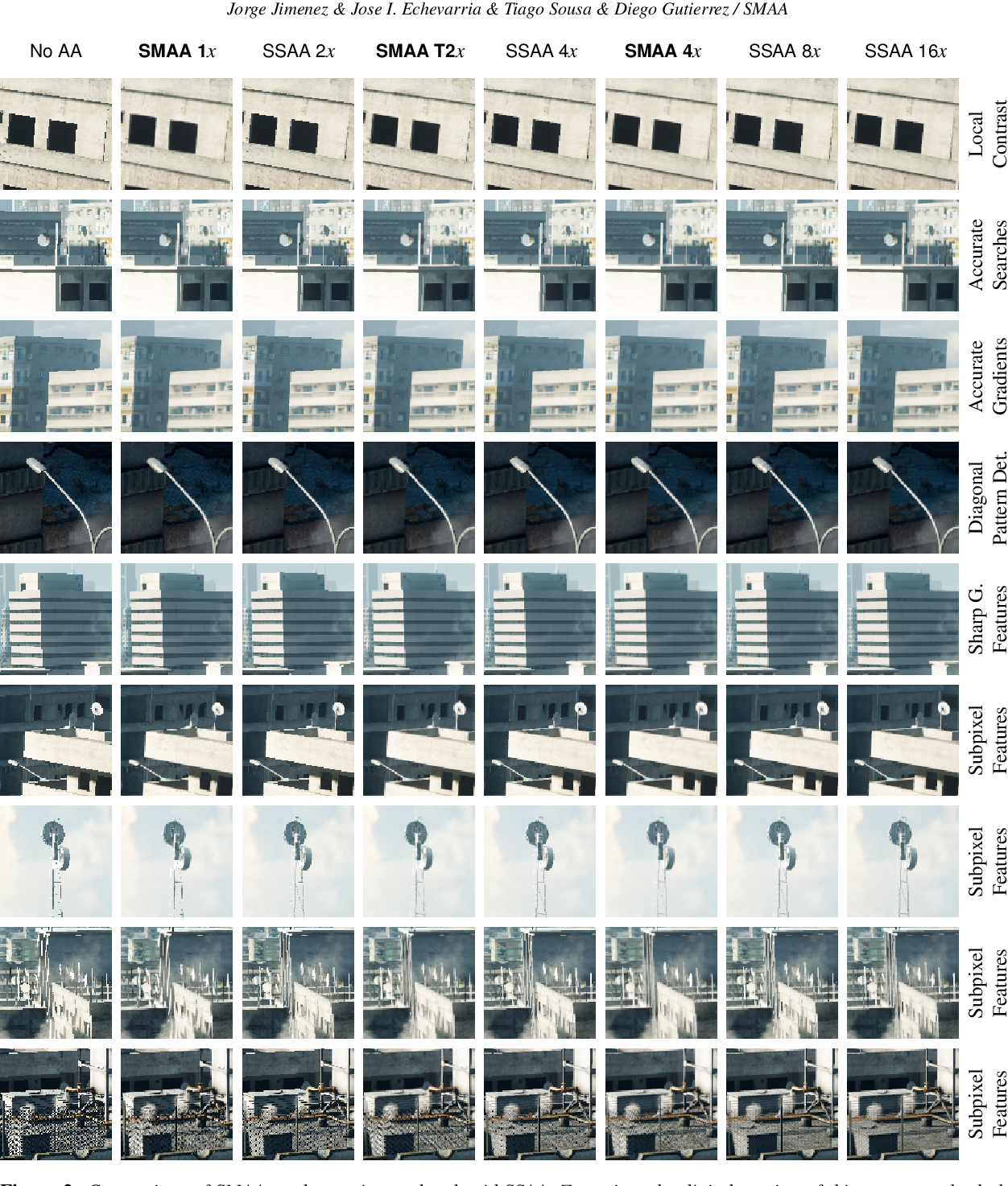 SMAA：什么是SMAA抗锯齿和用来玩游戏 - 知乎