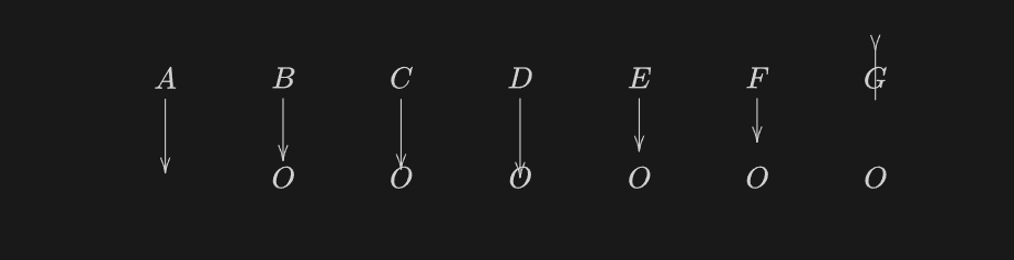 LaTeX 指南[5-xymatrix 系列]——基于 Typora/MathJax 编写 - 知乎