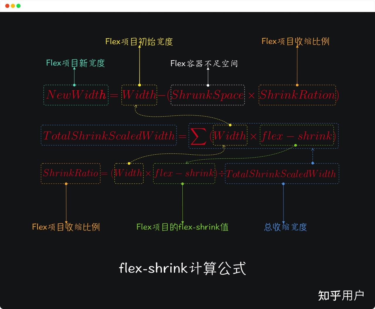 flex 换行自适应宽度如何实现？ - 知乎