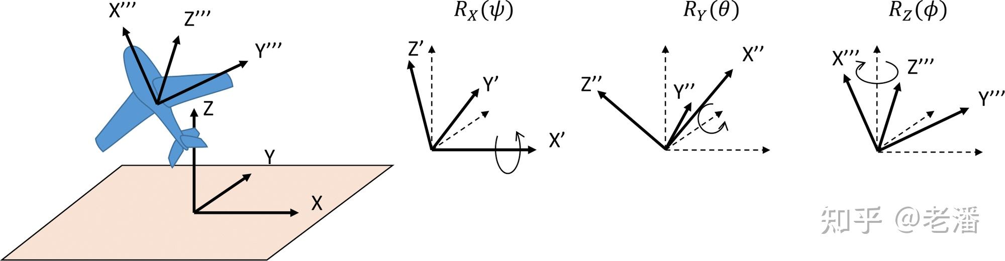 Matrix | 旋转矩阵 - 知乎