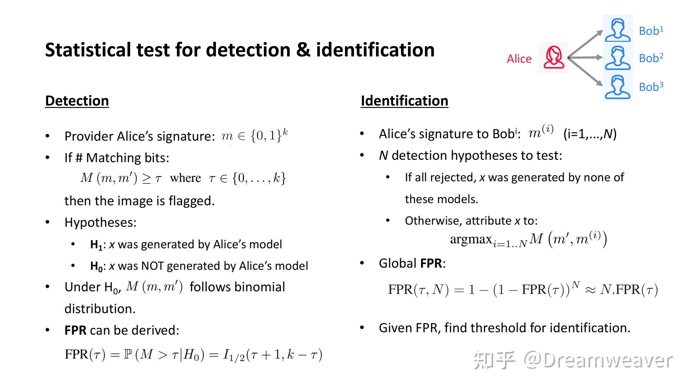 【ICCV 2023】Meta AI 针对 Stable Diffusion 提出高效水印算法 Stable Signature（论文学习） - 知乎