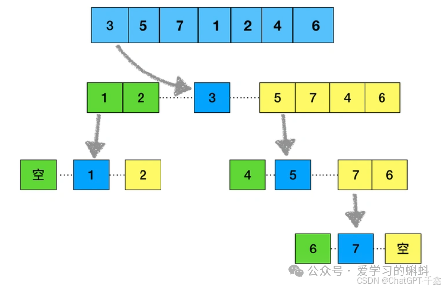 【python】九大经典排序算法：从入门到精通的详解（冒泡排序、选择排序、插入排序、归并排序、基数排序、桶排序） 知乎 