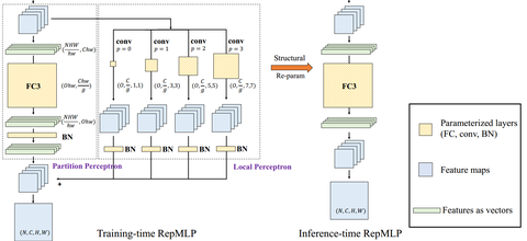 底层任务超详细解读 (十四)：RepSR：解决超分模型的 BN 不友好问题 - 知乎