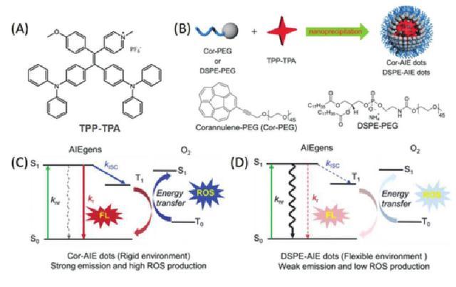 如何提高AIE的能量转化效率？（2020年9月28日） - 知乎