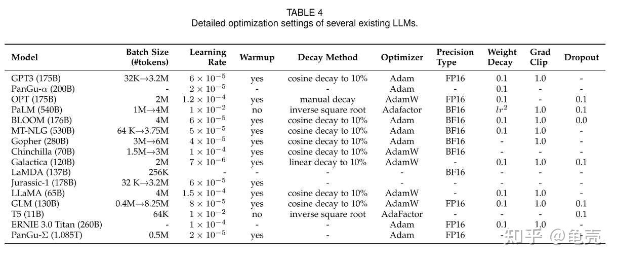 从T5到GPT-4，最新大语言模型综述 - 知乎