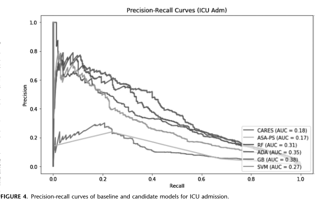 机器学习+模型对比+AUPRC=术前预测模型（IF=9.0） - 知乎
