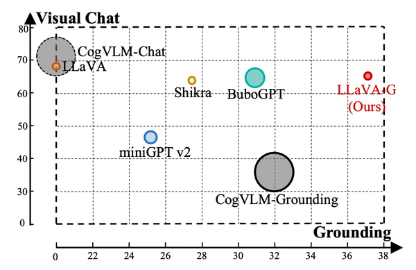 大模型时代的分割定位：Lisa、LLava- grounding、GSVA、PixelLM、AnyRef - 知乎