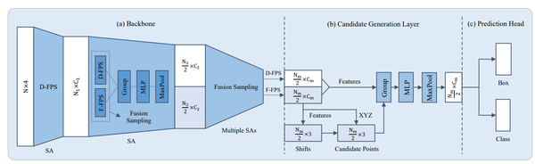 CVPR2020 3D目标检测新框架 3DSSD - 知乎