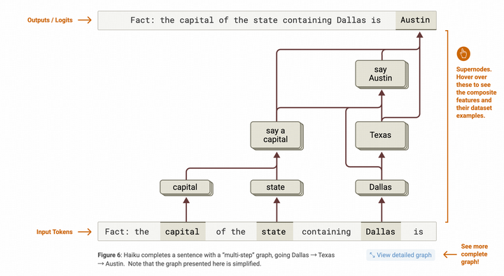 On the Biology of a Large Language Model——论文学习笔记——CLT和知识推理 - 知乎