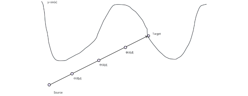 直观理解Flow Matching算法（带源码） - 知乎