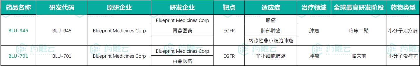 中国创新药的license-in和license-out交易模式 - 知乎