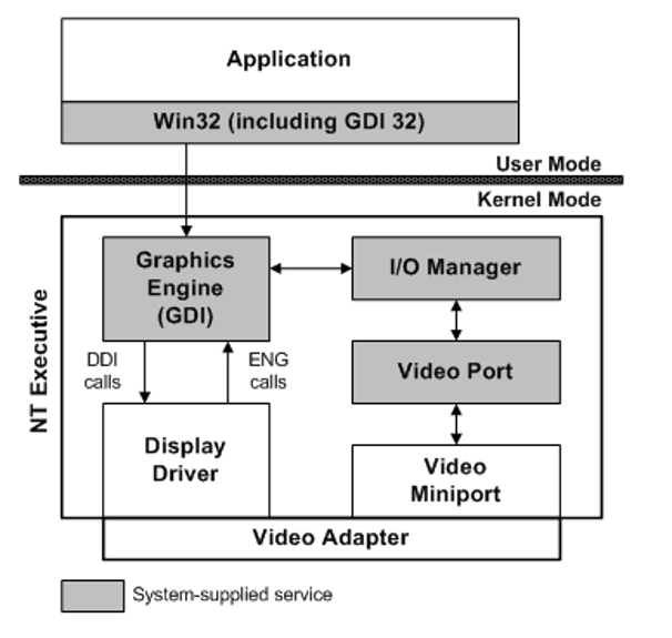 音视频PaaS平台基于Windows的抓屏技术 - 知乎
