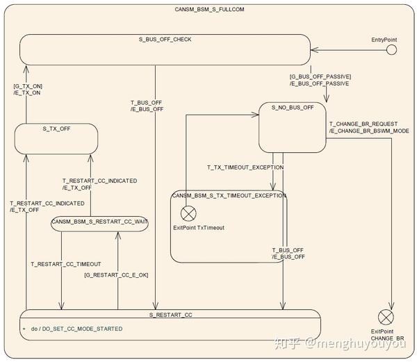CAN通讯系列--CAN总线基础11 - 知乎