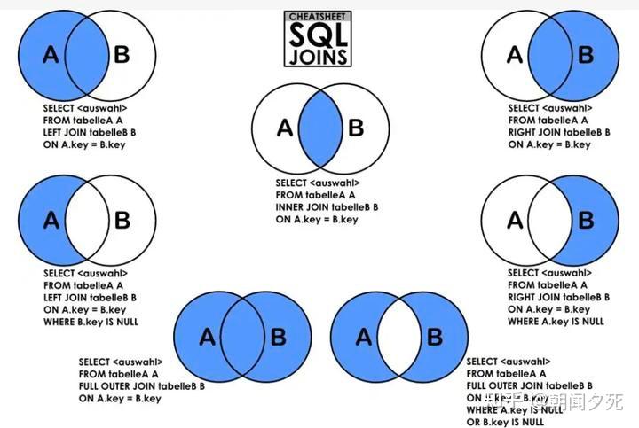21.Nested Loop - 知乎