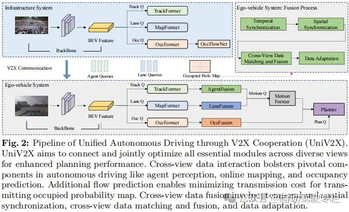 基于V2X协作的端到端自动驾驶 - 知乎