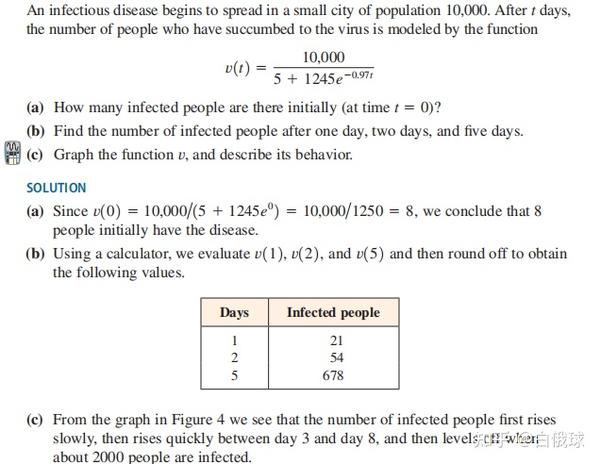 precalculus学习笔记4.2 THE NATURAL EXPONENTIAL FUNCTION - 知乎