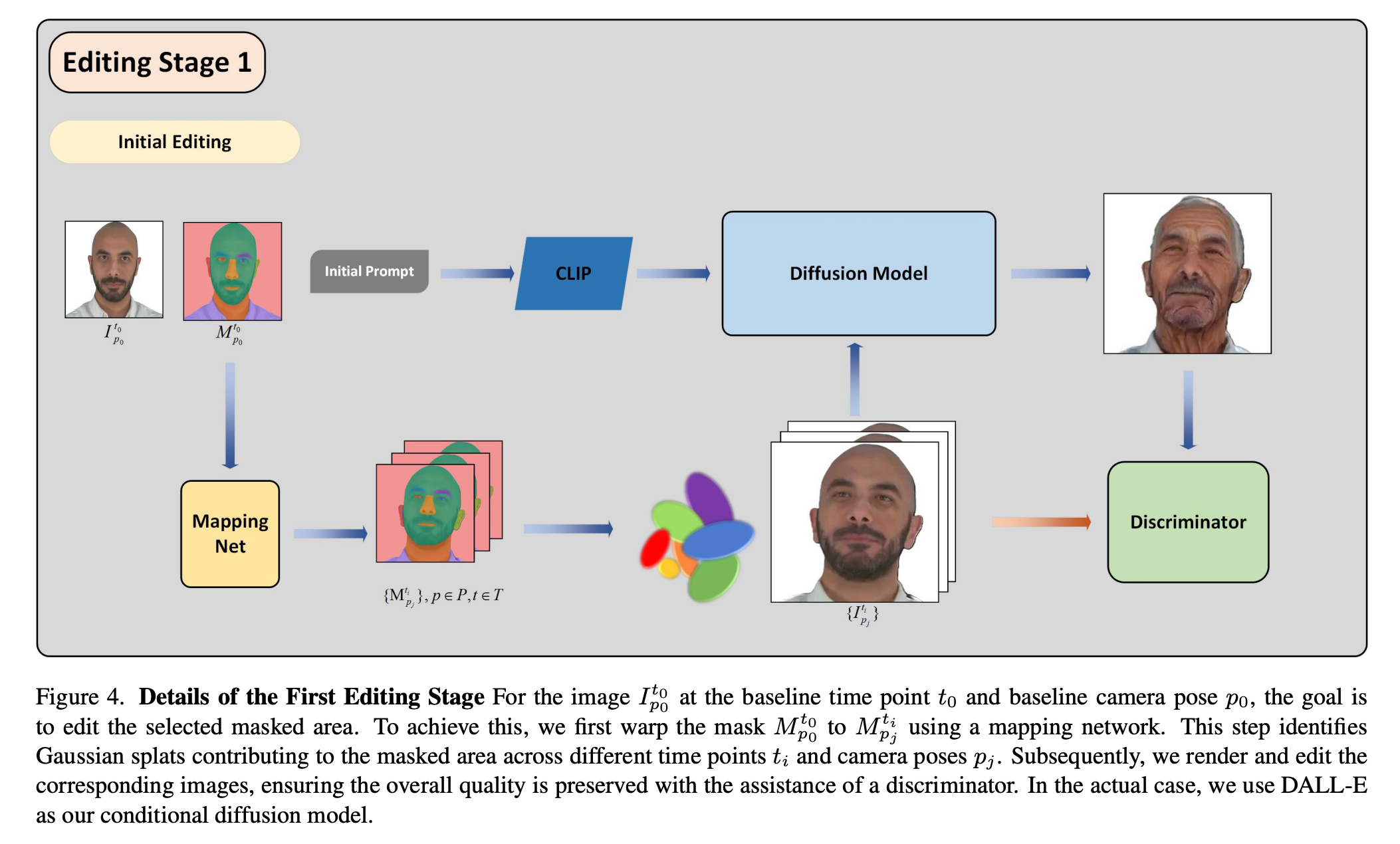 NeRF/3DGS&Beyond11.30（Textured Gaussians，Make-It-Animatable，QGS，G2SDF，SplatSDF，GLS，SelfSplat，EMD ...