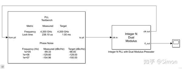 PLL-MATLAB建模-基于Datasheet SKY73134 - 知乎