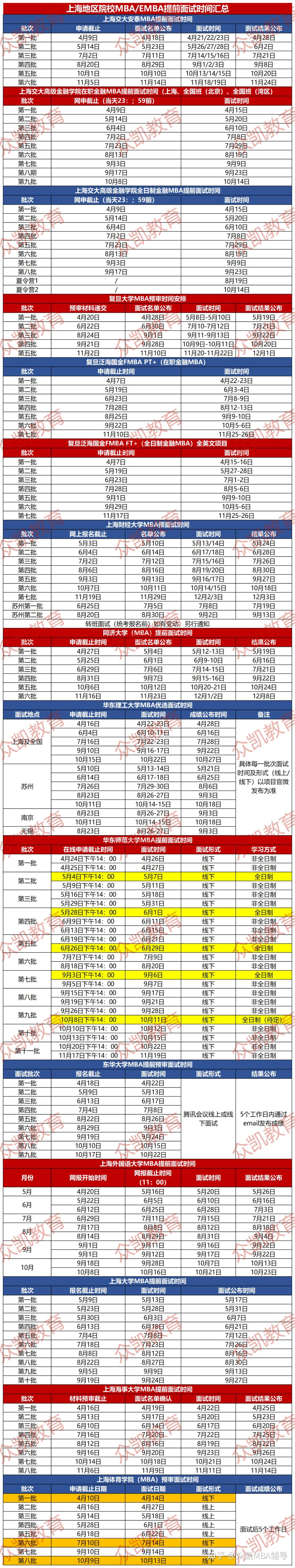 2024年入学高校MBA/EMBA/MEM/MPA/MPAcc提前面试安排最新汇总 - 知乎
