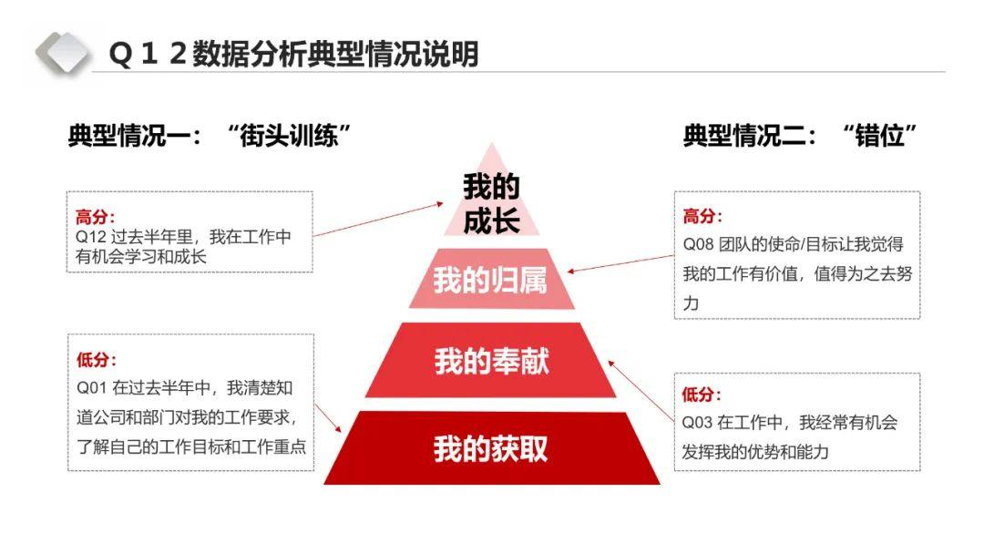 盖洛普 Q12：让员工 “走心” 的管理密码 —— 从理论到实战的通俗解析 - 知乎