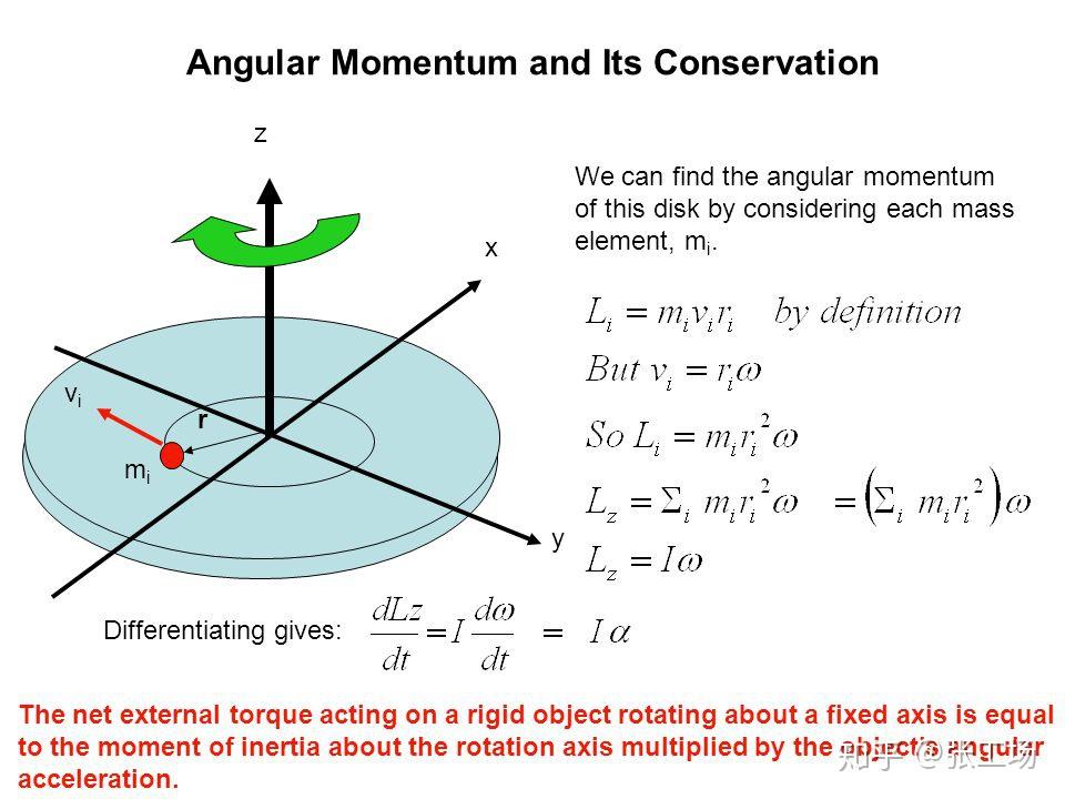 angular momentum - 知乎