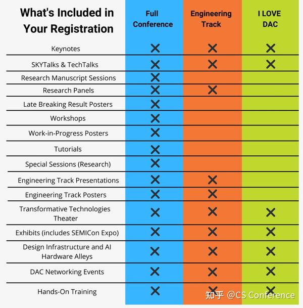 DAC'23 | Jul 9-13th, 集成电路设计领域最顶级会议！今年迎来60周年庆祝！ - 知乎