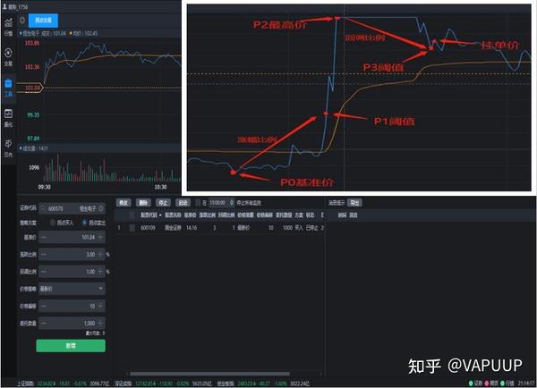 智能交易终端Ptrade基础介绍4.0 - 知乎