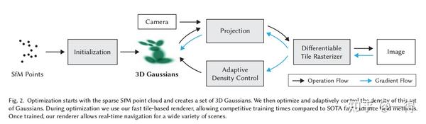 论文简析：3D Gaussian Splatting !!! - 知乎