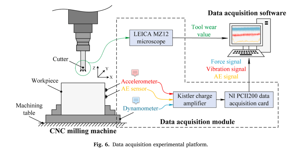 基于多尺度信息的故障识别与诊断----30天20篇文献阅读挑战（1/20） - 知乎