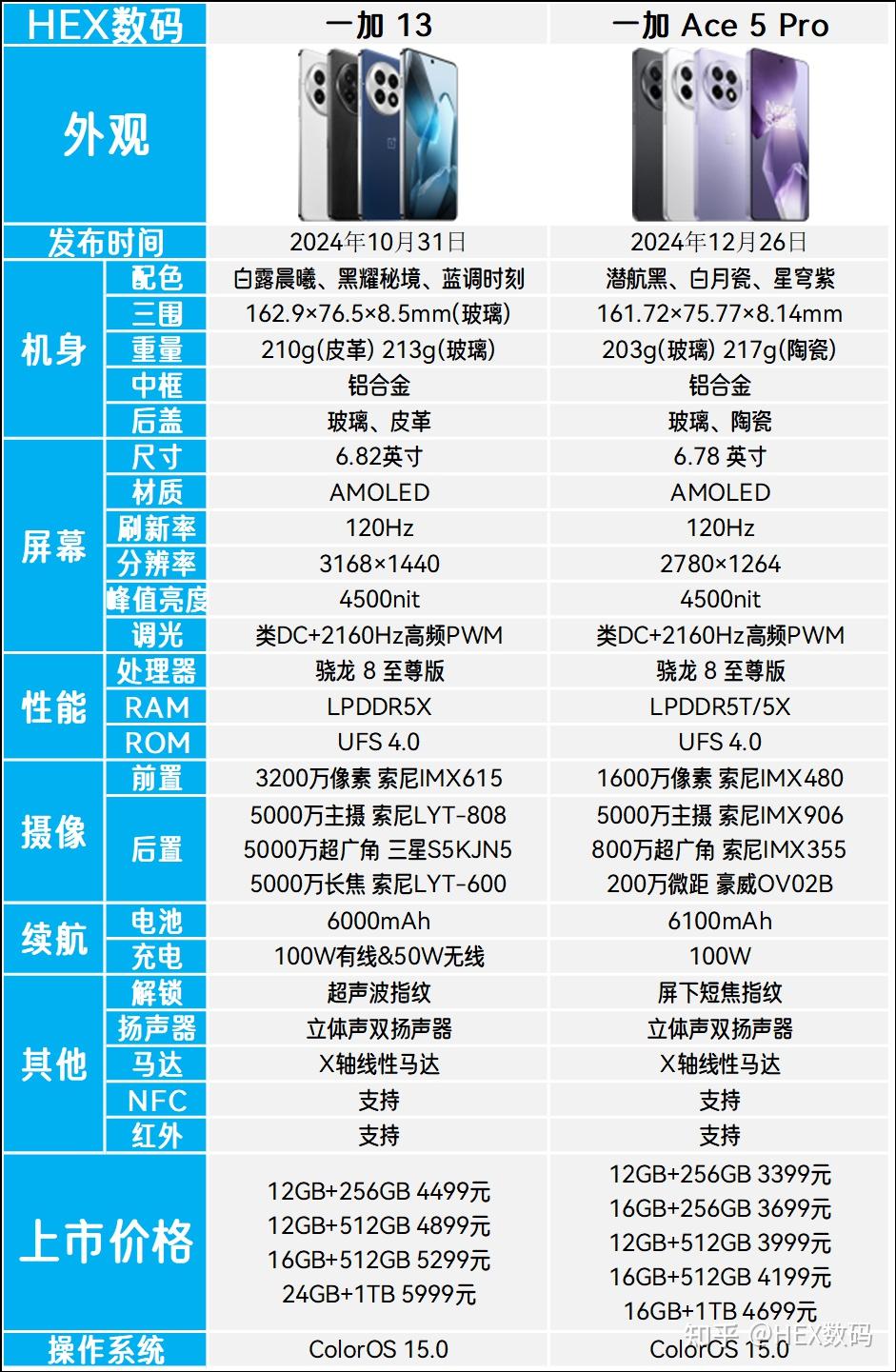 一加13对比一加Ace5Pro，两款手机应该怎选？ - 知乎