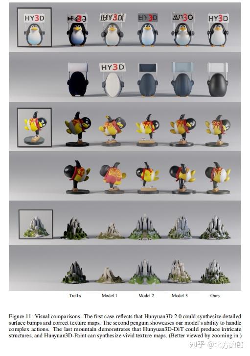 Hunyuan3D 2.0：开启高分辨率3D模型生成的新纪元 - 知乎