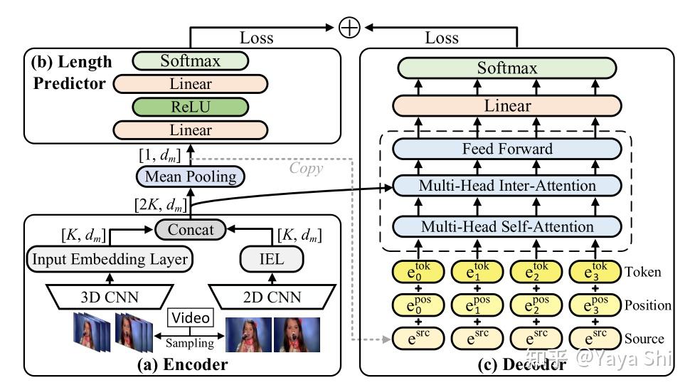 Video Captioning 总结与展望 - 知乎