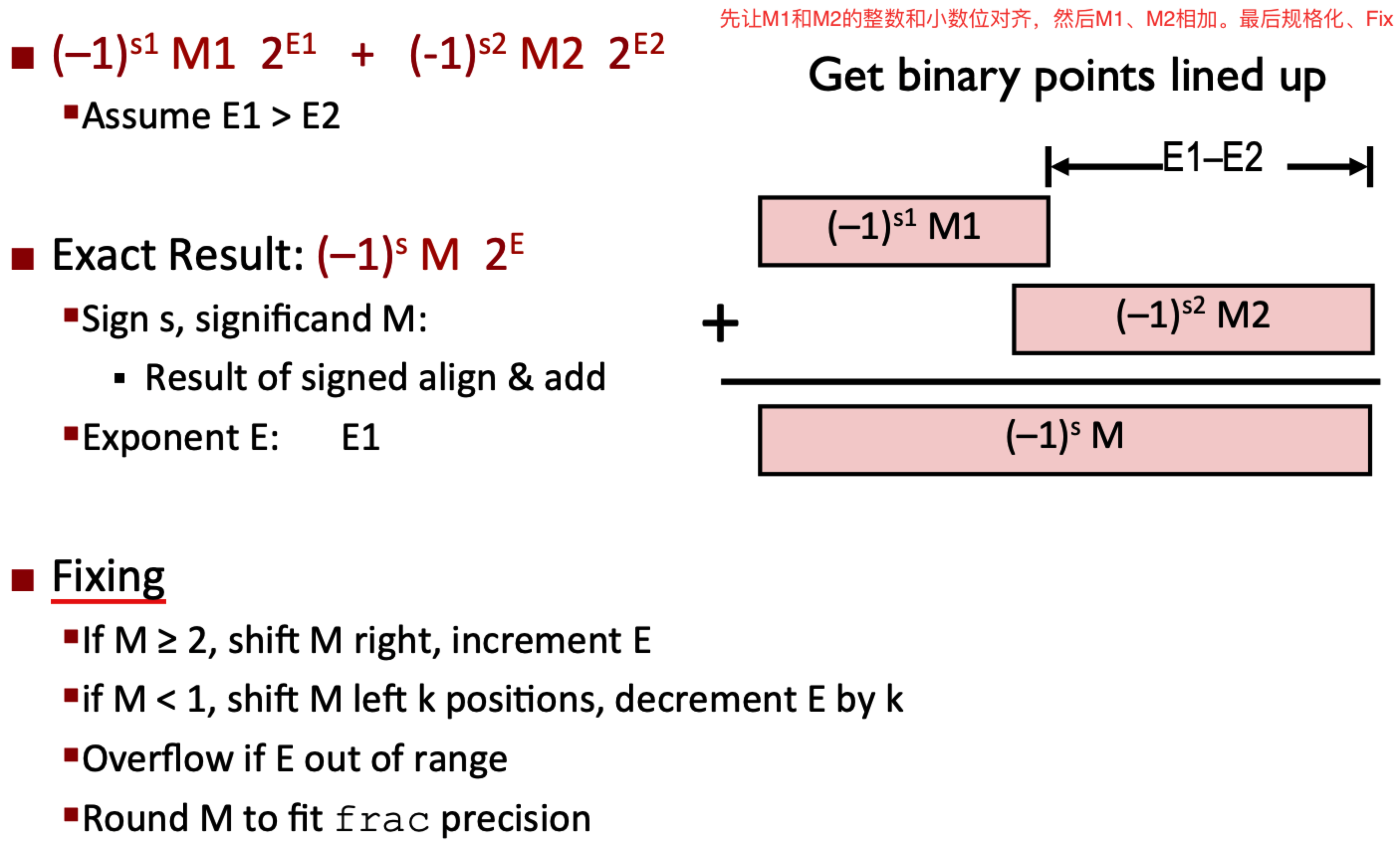 CSAPP 深入理解计算机系统（一）：bit、int和float - 知乎