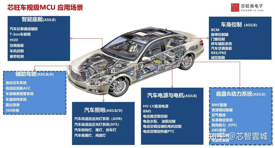 一文详解MCU基础知识，MCU选型不用愁。 - 知乎