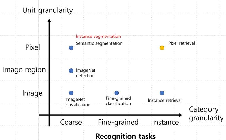 《Pixel Retrieval》论文简介 - 知乎
