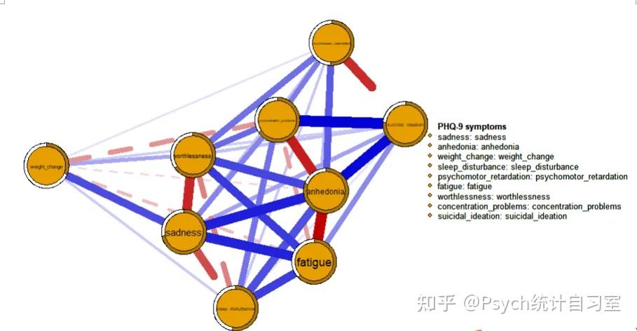 如何在网络分析中计算可预测性（predictability） - 知乎