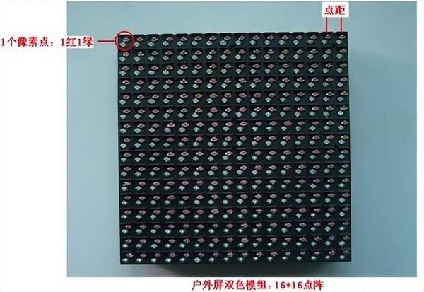 LED显示屏知识 - 知乎