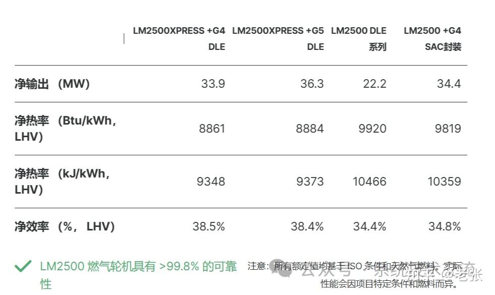 LM2500 燃气涡轮发动机 - 知乎