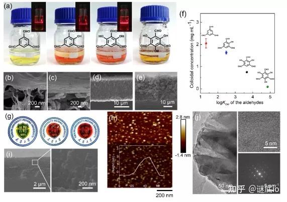 天津大学姜忠义课题组Angew：致密COFs膜实现高效阴离子传导 - 知乎