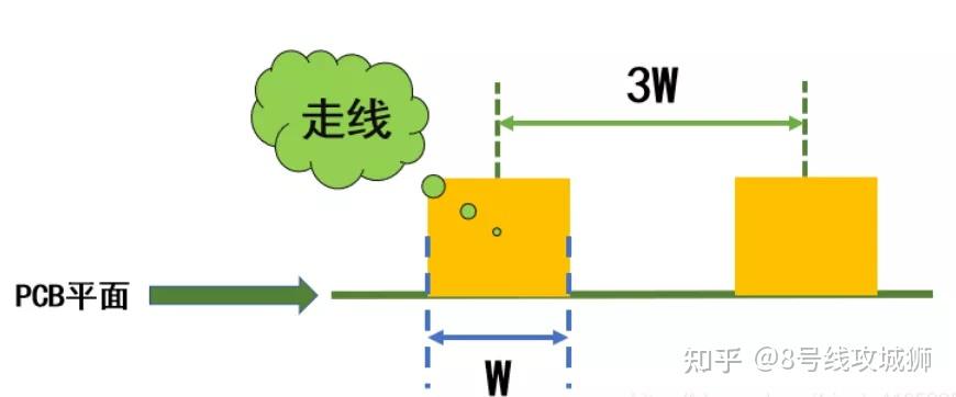 电子工程师必备知识”3W原则的实质及详解“ - 知乎
