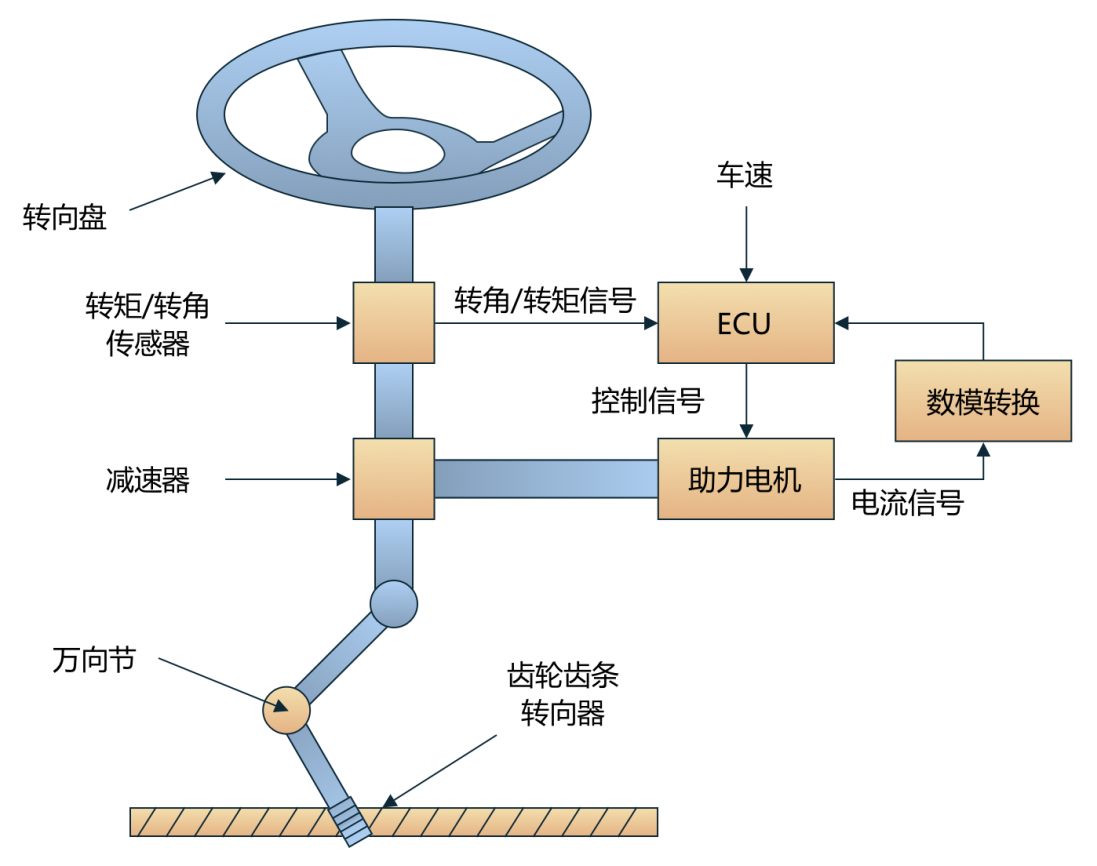 基于MBD的控制系统建模与仿真软件工具集 - 知乎