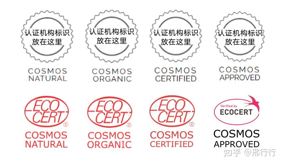 COSMOS认证到底是什么？与ECOCERT认证有没有关系？ - 知乎