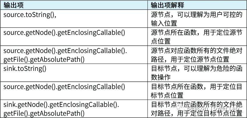 CodeQL的自动化代码审计之路（中篇） - 知乎